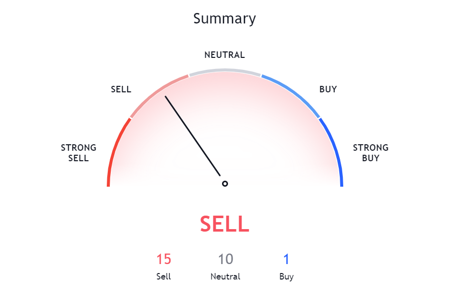 Electroneum Price Prediction 2026: What will ETN be worth in 2026? - Godex Crypto Blog