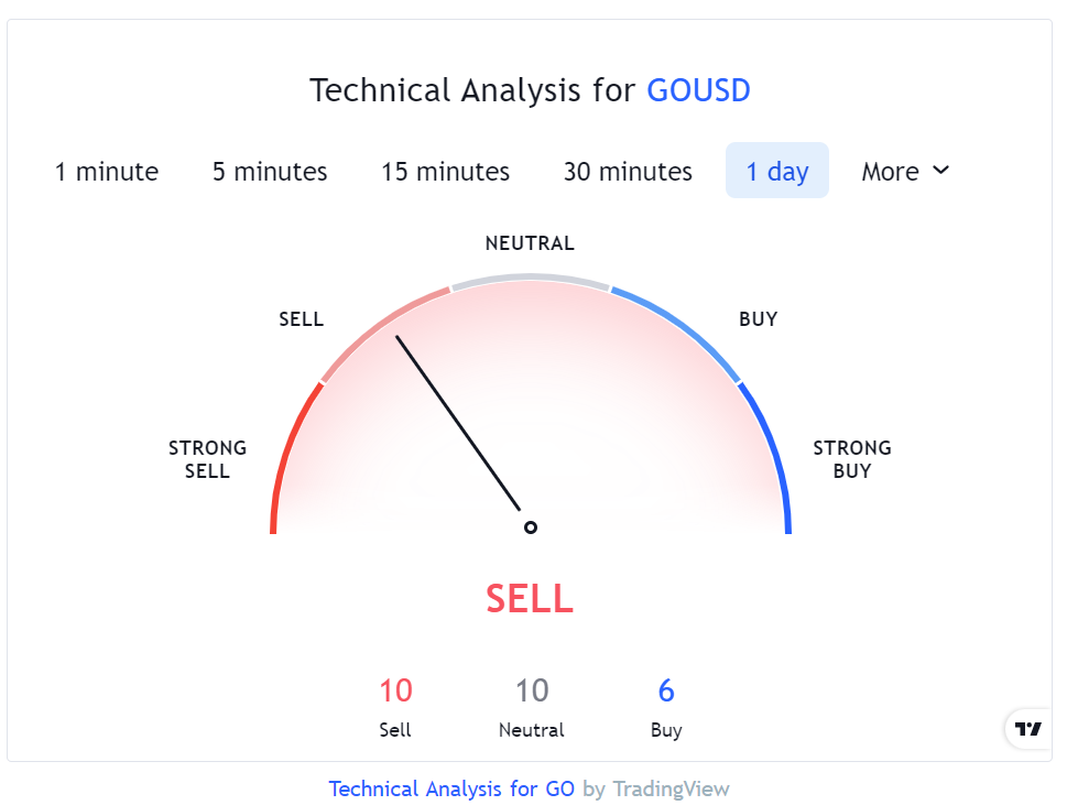 GoChain (GO) Price Prediction 2025-2026, 2030 | Godex.io
