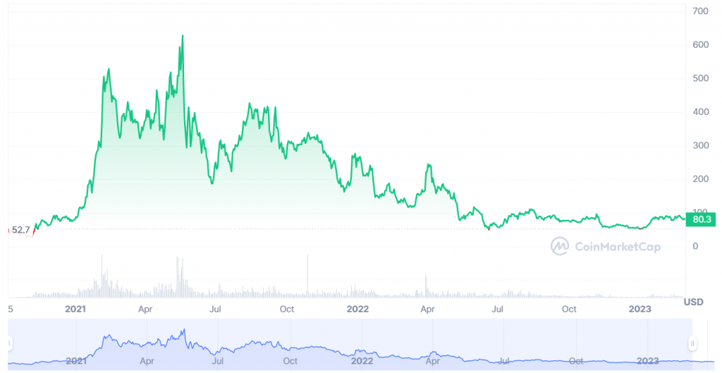 AAVE Price Prediction 2025, 2026, 2030, 2040 | Aave forecast | Godex