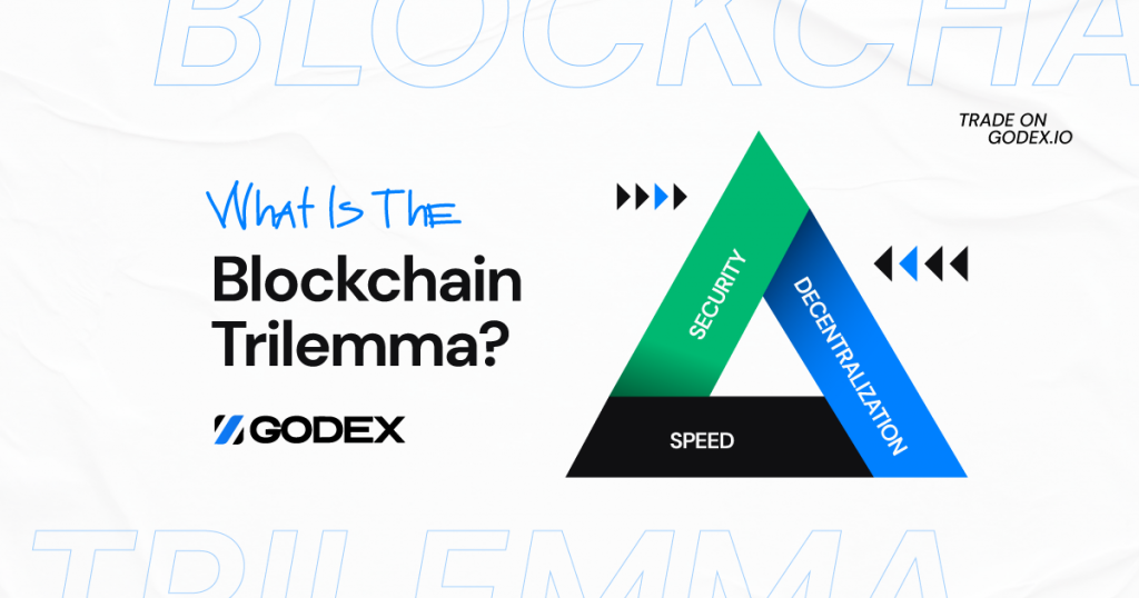 Blockchain Trilemma: Balancing Scalability, Security, and ...