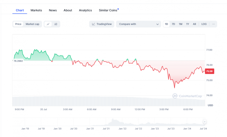 Quant (QNT) Price Prediction 2025, 2026, 2030, 2040 - Godex Crypto Blog