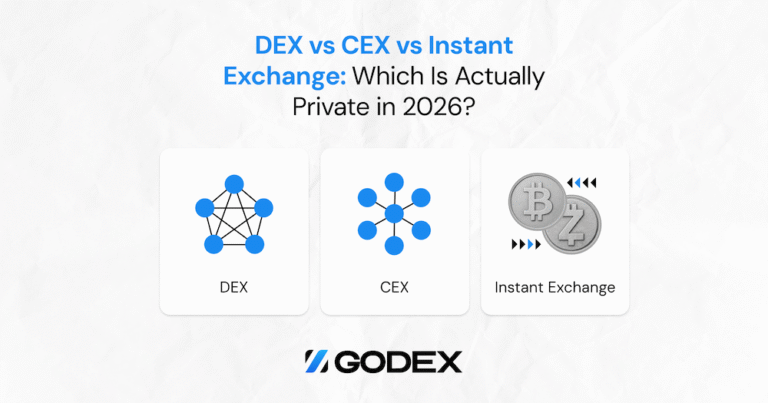 DEX vs CEX vs Instant Exchange: Privacy in 2026