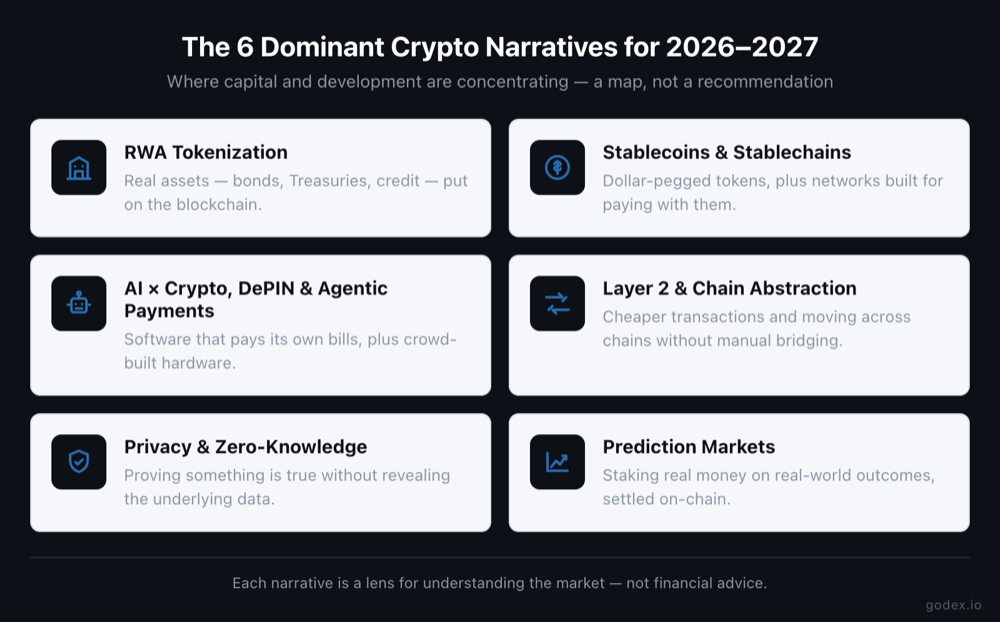 Cryptocurrency Predictions for 2026-2027: Market Outlook, Scenarios